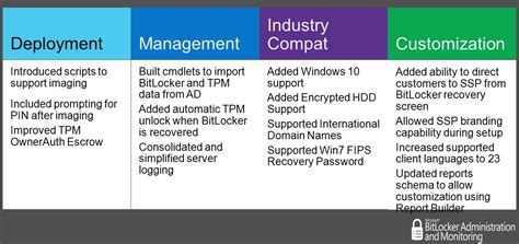 How To Fix The Mbam Client Deployment Is Only Supported On Mbam 25 Sp1