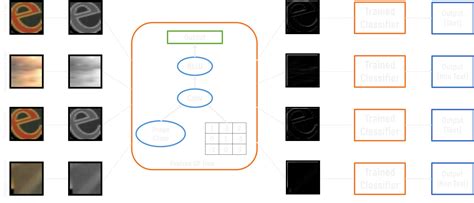 Text Detection In Distorted Social Media Images Pranjal Aggarwal