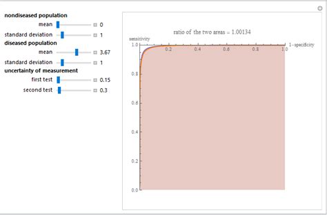 receiver operating characteristic roc plots of two diagnostic tests