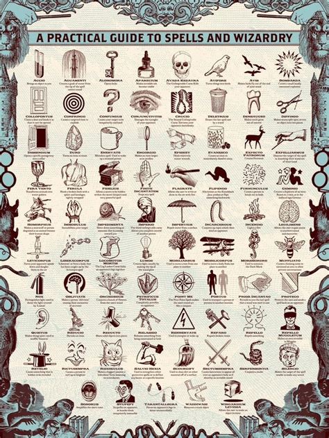 Printable Harry Potter Spells List Minimalist Printable Wall Art
