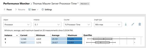 New Performance Monitor For Windows Server Thomas Maurer