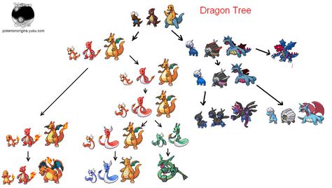 Pokemon Origins Project Dragons By Sparrow Kaizu On Deviantart