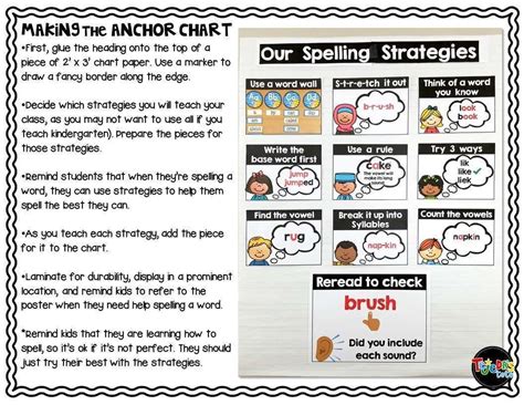 Free Spelling Strategies Anchor Chart Pieces Tejedas Tots