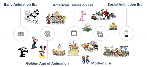 Animation Is Eating The World