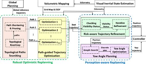 Raptor Semantic Scholar