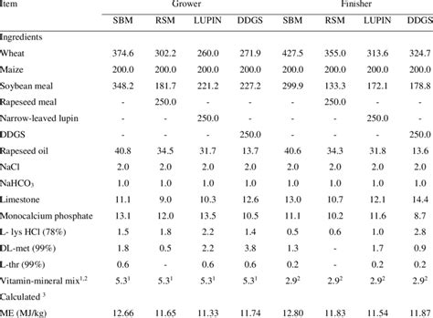Ingredient Composition And Calculated Chemical Composition Of