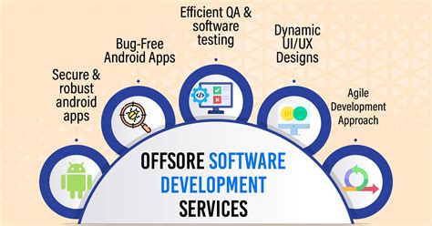 Best Offshore Android Development Services