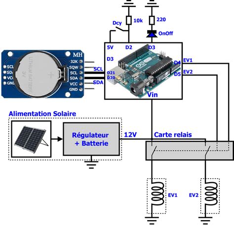 Grafcet Arduino Syst Me Darrosage Irrigation Autonome