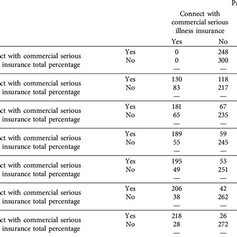 Results Of Logistic Progressive Regression Model Download Scientific