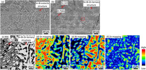 Cross Sectional Fe Sem And Epma Microstructure Observation Of As Cast
