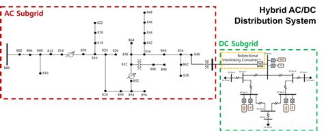 The Test System To Perform State Estimation On Ieee 34 Bus Test System