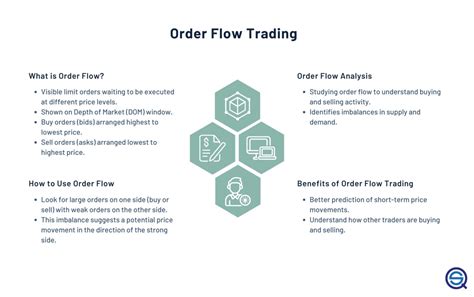 Order Flow Trading Strategy What Is It Backtest Analysis Data And Insights