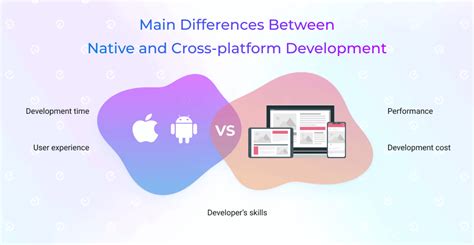 Cross Platform Development Benefits Frameworks And Solutions Existek Blog
