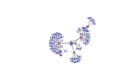 Plot The Grn Network — Plot Grn • Scmultisim