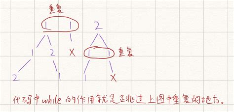 Acwing 1537 递归实现排列类型枚举 Ii Acwing