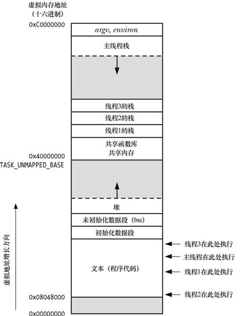 线程概念、线程同步、线程取消 《linuxunix系统编程手册》读书笔记【3】 Importmengjies Blog