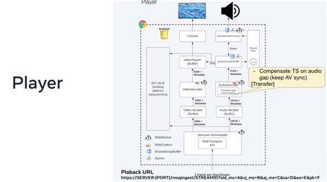 Webcodecs、webtransport 和 Webrtc 的未来 实时互动网