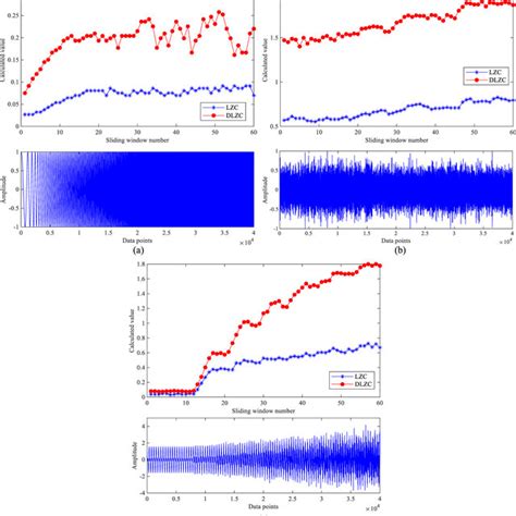 A Amplitude Modulated Chirp Signal B Five Segment Color Noise With