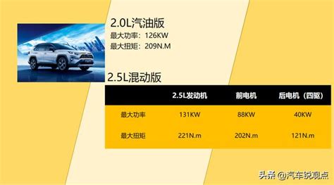 風尚版配置最均衡，全新榮放車型配置分析 每日頭條