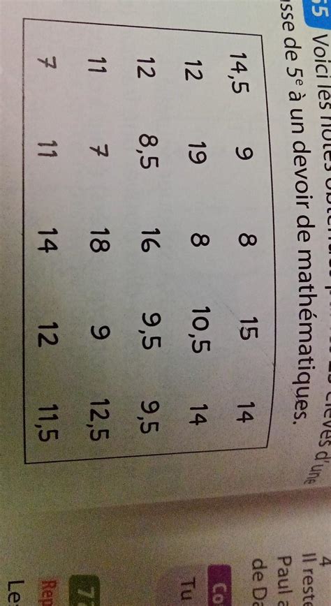 Voici Les Notes Obtenues Par Les 25 élève Dune Classe De 5e A Un