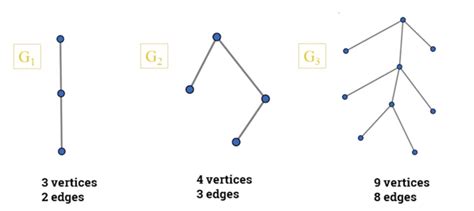Trees Maps And Theorems Pdf At Richard Peay Blog