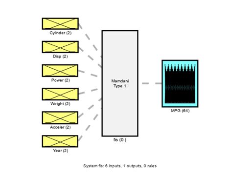 Tune Fuzzy Inference System At The Command Line Matlab And Simulink