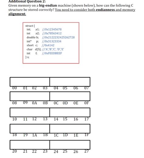 Solved Additional Question 2 Given Memory On A Big Endian