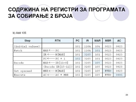 Floating Point броеви Ppt Download