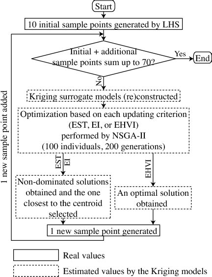 Figure 4 From Kriging Surrogate Based Optimization Considering Expected