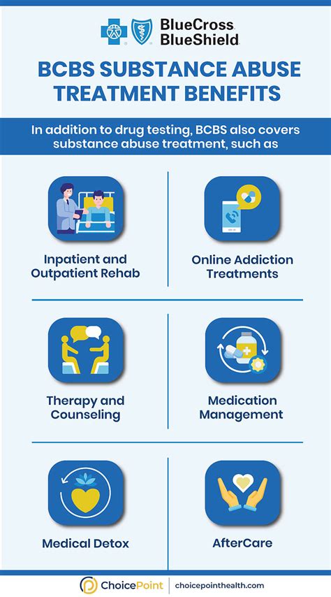 Does Blue Cross Blue Shield Cover Drug Tests Choicepoint