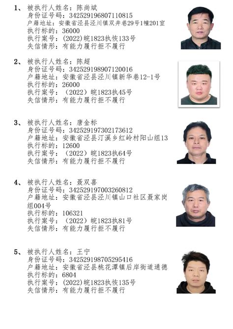 【江淮风暴】泾县法院失信曝光台本次公布109名失信被执行人！澎湃号·政务澎湃新闻 The Paper