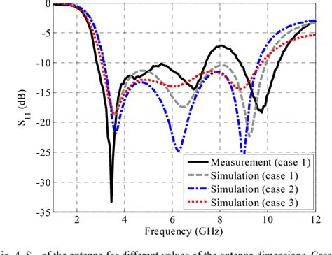 Figure 4 From A Compact Multi Resonance Antenna For Widebandultra
