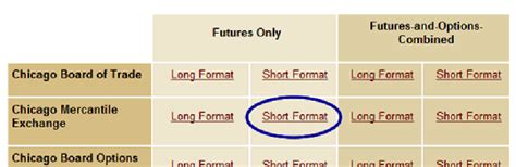 The Commitment Of Traders Cot Report Trading Strategy