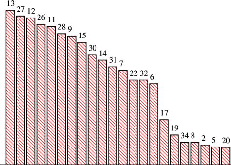 Pipe Flow Rate Sensitivity For Net2 Network Download Scientific Diagram