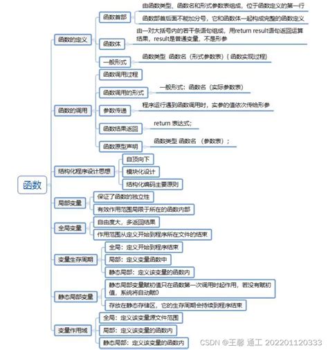 《c语言程序设计》课程总结报告程序设计报告课程总结 Csdn博客