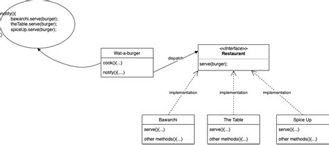 deploying a spring boot project on digitalocean with github pipelines