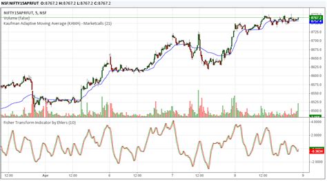 New Custom Indicators In Interactive Charts Section