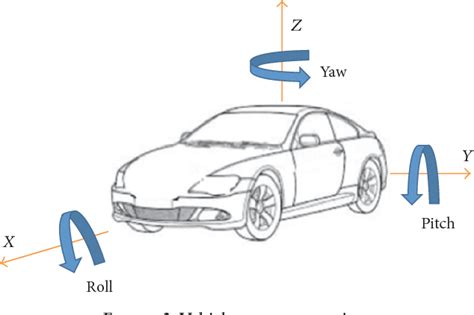 Figure 1 From Intelligent Vehicle Embedded Sensors Fault Detection And