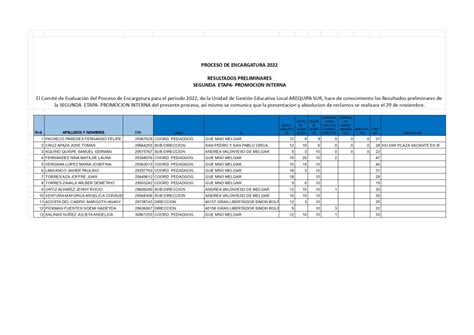 Resultados preliminares de la SEGUNDA ETAPA PROMOCION INTERNA del presente proceso así mismo