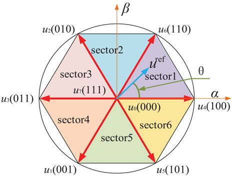 Voltage Positioning Method Based On Deadbeat Principle Download Scientific Diagram