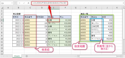Aとbが一致したらcを表示！excel関数の活用術