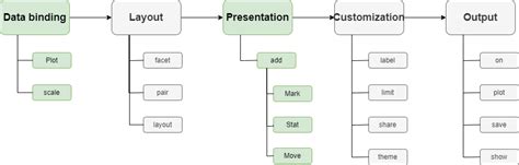 Seaborn 0 12 An Insightful Guide To The Objects Interface And Declarative Graphics
