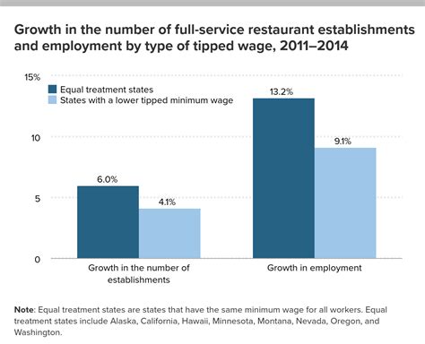 D C S Fair Shot Minimum Wage Amendment Act Of 2016 Testimony Before