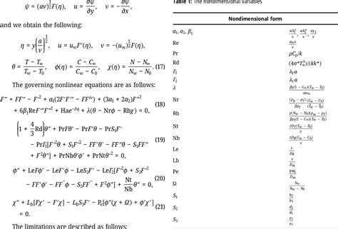 Table 1 From Bioconvective Gyrotactic Microorganisms In Third Grade Nanofluid Flow Over A Riga