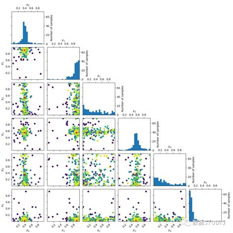一个超参数优化工具：scikit Optimize Csdn博客