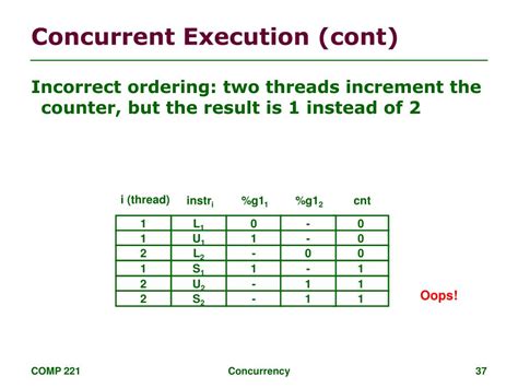 Ppt Concurrency Powerpoint Presentation Free Download Id4426472