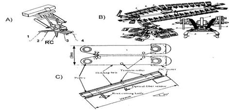 Three Pullers Mechanism Versions For Harvesting Root Crops A For
