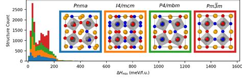 Figure 1 From Compositional Engineering Of Perovskites With Machine