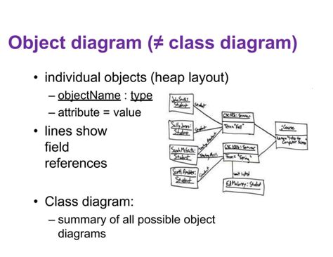 Uml Ppt Ppt
