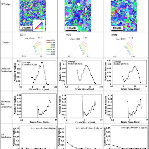 Reversibility Of Microstructure In A Ni Ti Fe Shape Memory Alloy The Download Scientific